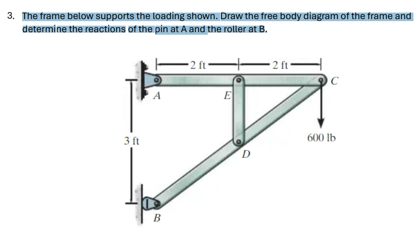 Solved The frame below supports the loading shown. Draw the | Chegg.com