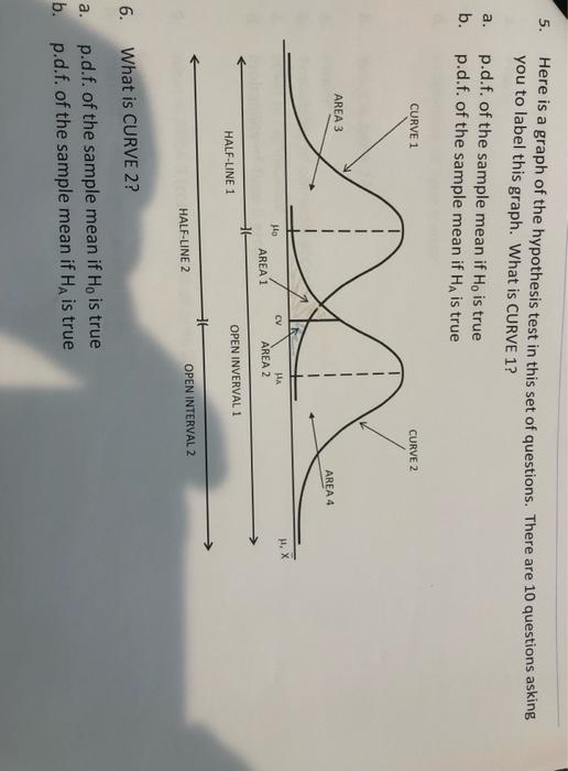 Solved 5. Here is a graph of the hypothesis test in this set | Chegg.com