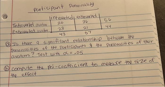 Solved participant Personality 21 44 57 introverted, | Chegg.com