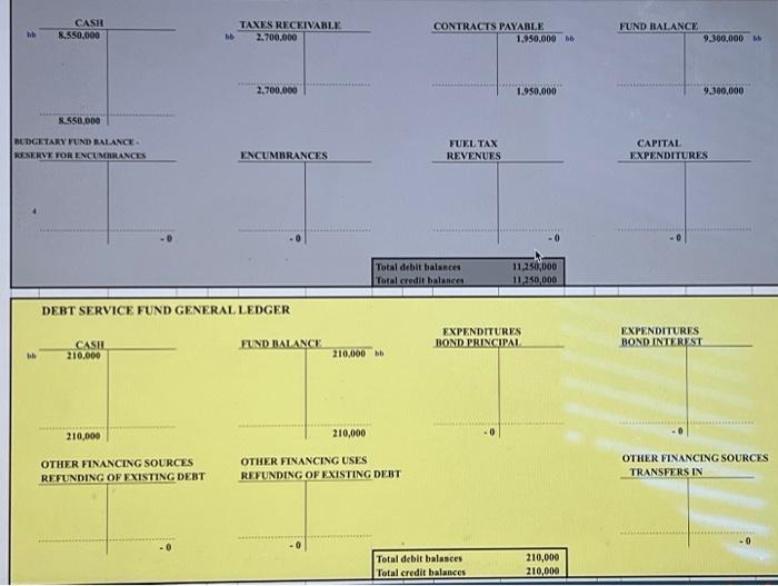 The state government established a capital project | Chegg.com