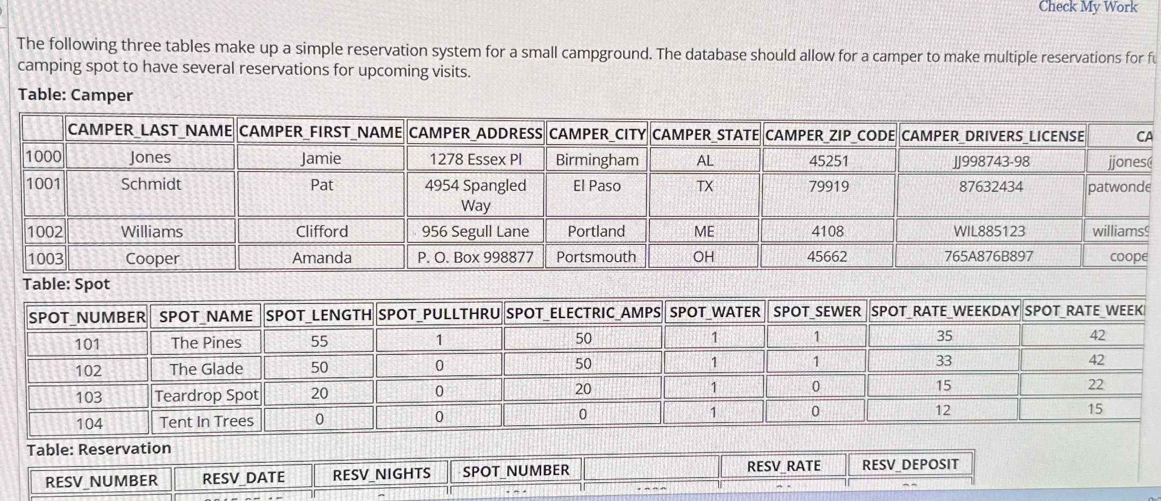 Solved Check My WorkThe following three tables make up a | Chegg.com