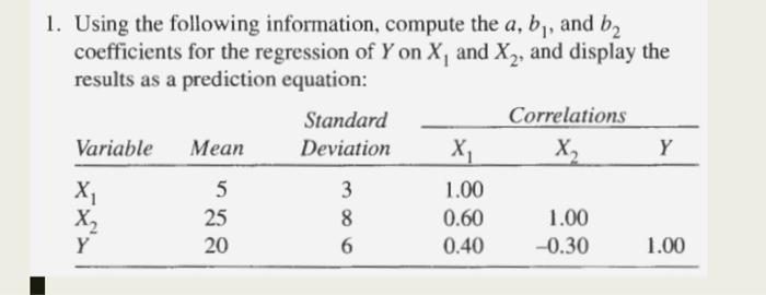 Solved 2. Compute the beta weights for the data shown in | Chegg.com Solved 2. Compute the beta weights for the data shown in | Chegg.com