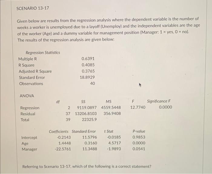 Solved Given below are results from the regression analysis | Chegg.com