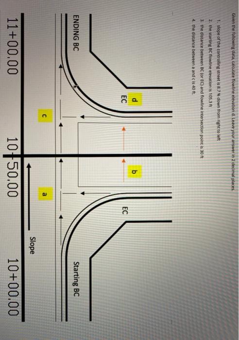 Given the following data, calculate flowine elevation | Chegg.com