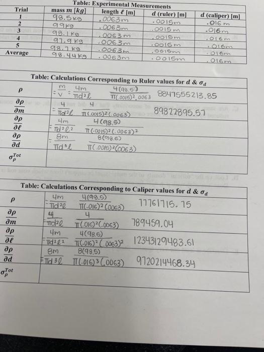 Table: Experimental Measurements | Chegg.com