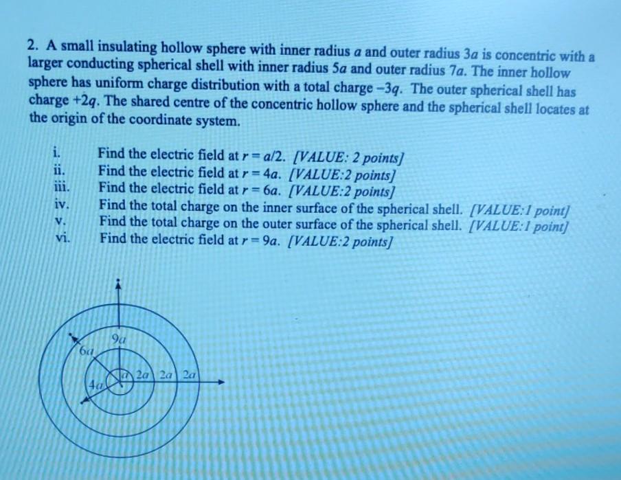 Solved 2. A small insulating hollow sphere with inner radius | Chegg.com