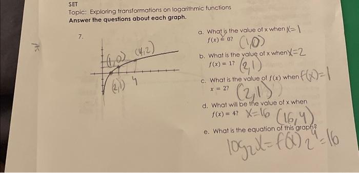 Solved SET Topic: Exploring transformations on logarithmic | Chegg.com