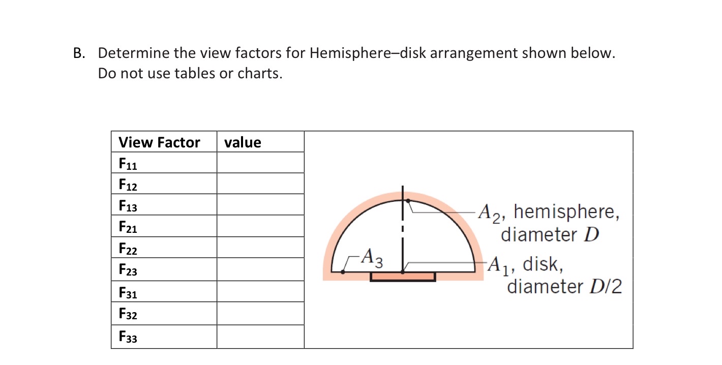 Solved B. ﻿Determine the view factors for Hemisphere-disk | Chegg.com
