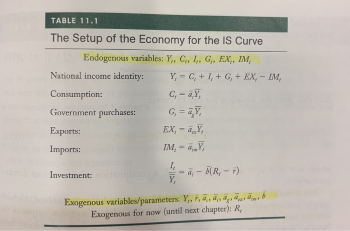 10. Consumption and the real interest rate: According | Chegg.com