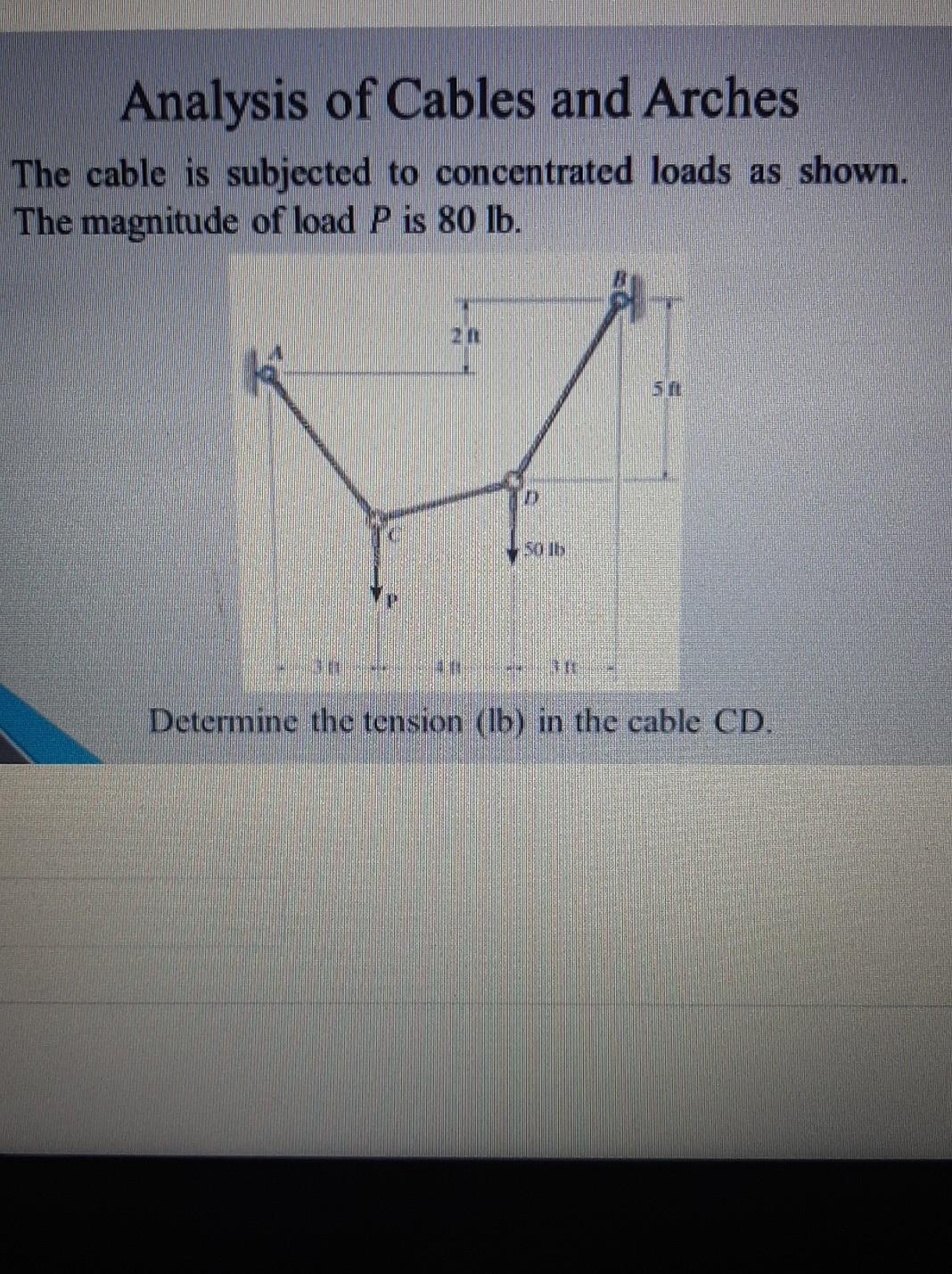Solved Analysis of Cables and Arches The cable is subjected | Chegg.com