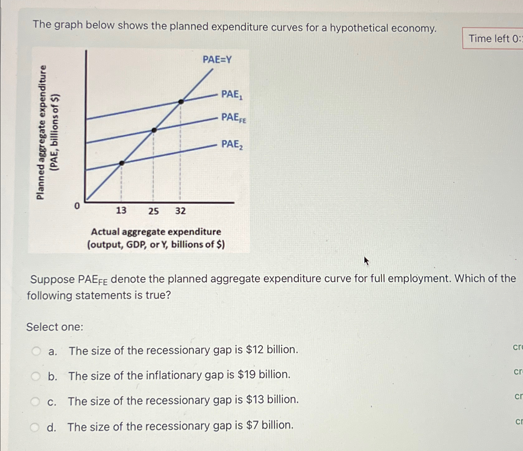 Solved The graph below shows the planned expenditure curves | Chegg.com