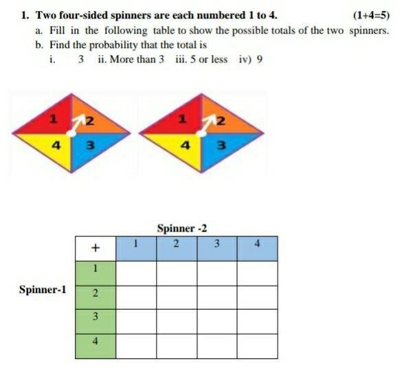Solved 1. Two four-sided spinners are each numbered 1 to 4. | Chegg.com