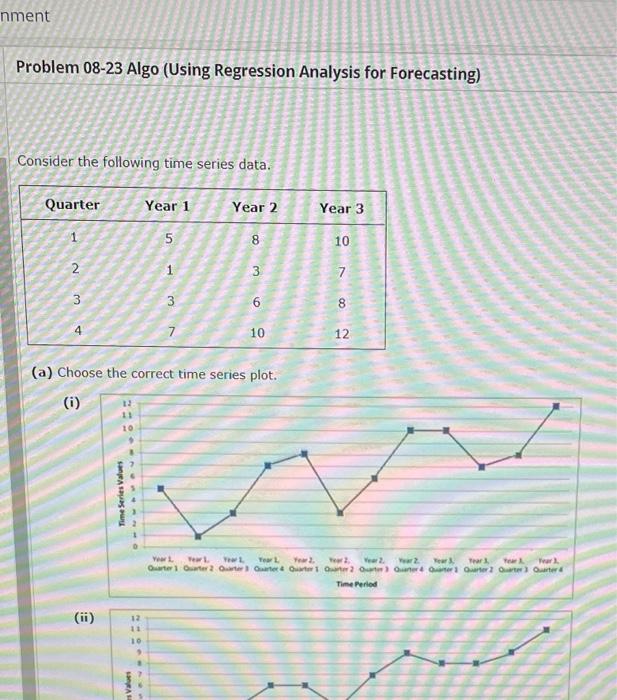 Solved Nment Problem 08 23 Algo Using Regression Analysis Chegg