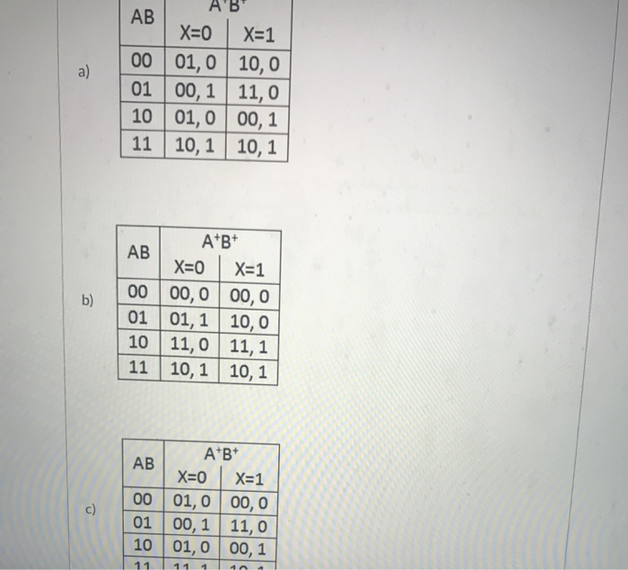 Solved Sequential Circuit Analysis(5 parts). Study the | Chegg.com