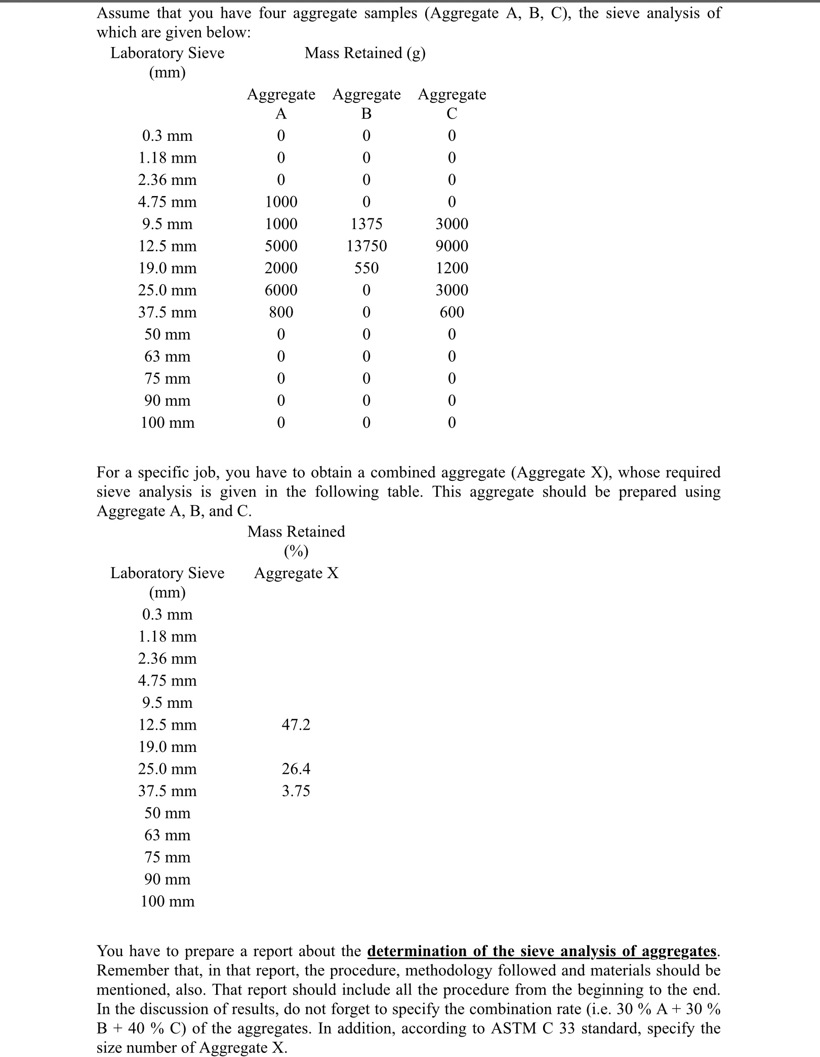 Solved Assume that you have four aggregate samples | Chegg.com