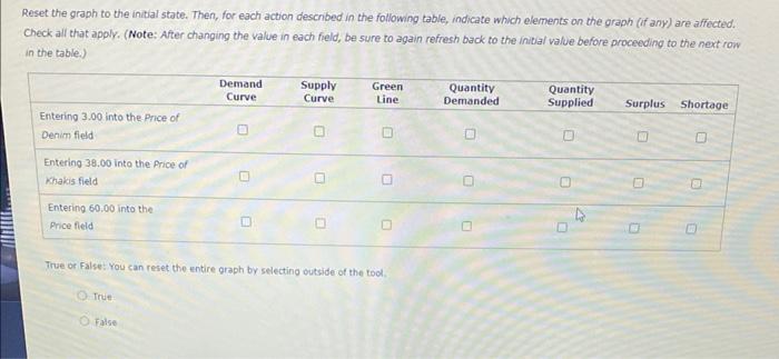 Solved The graph input tool Some questions allow you to | Chegg.com
