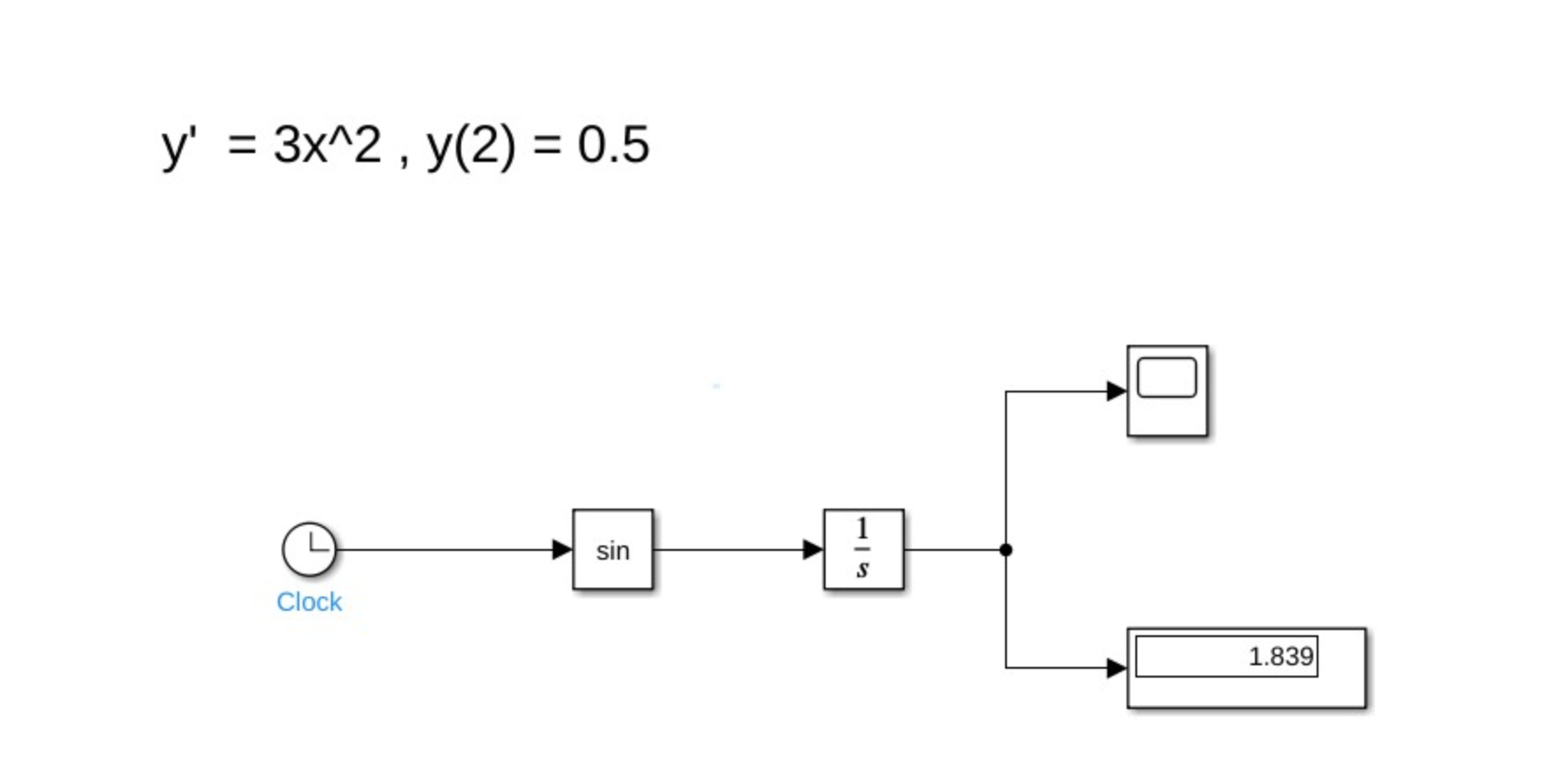 Solve each of the following 4 initial value problems | Chegg.com