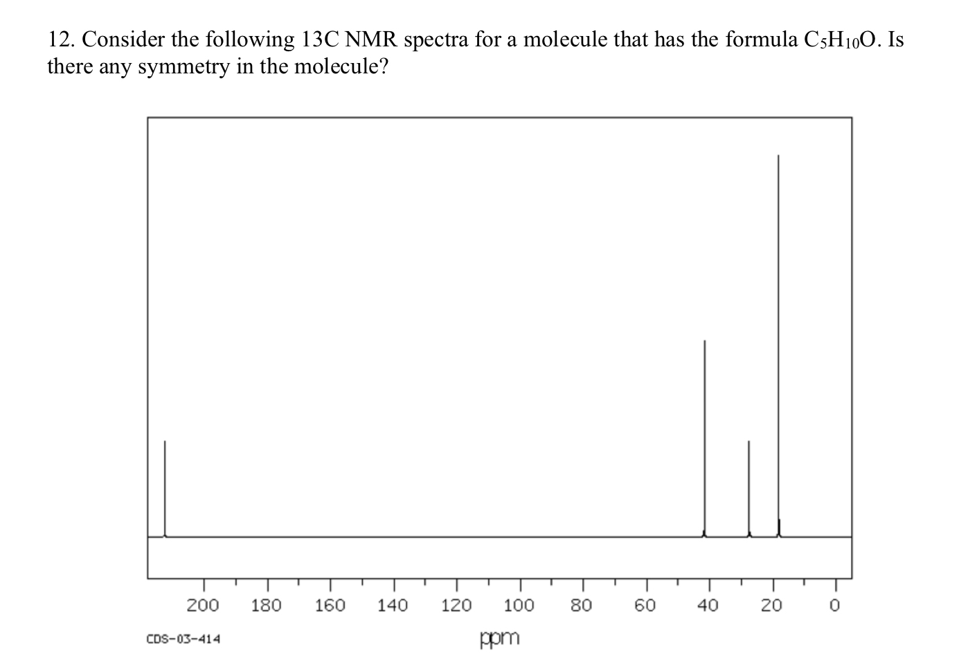 Solved Consider the following 13C NMR spectra for a molecule | Chegg.com