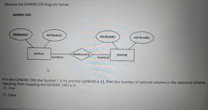 Solved Observe the GENERIC ER Diagram below:GENERIC ERDIf in | Chegg.com