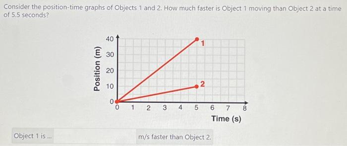 Solved Consider The Position Time Graphs Of Objects 1 And 2