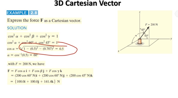 Solved F-200 N 3D Cartesian Vector EXAMPLE 2.8 Express the | Chegg.com