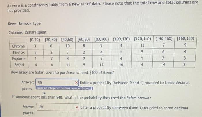 Solved A) Here is a contingency table from a new set of | Chegg.com