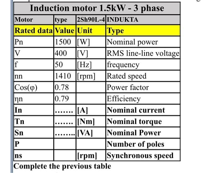 Solved Induction motor 1.5kW - 3 phase Motor type 2Sh90L-4 | Chegg.com