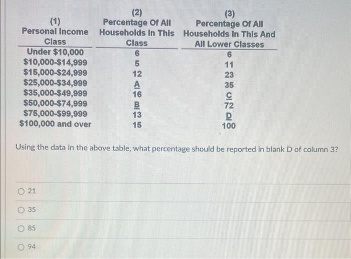 Solved Using the data in the above table, what percentage | Chegg.com