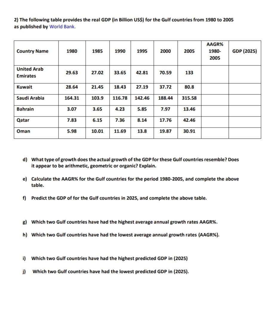 Solved 2) The following table provides the real GDP (in | Chegg.com