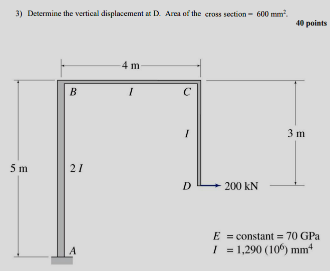 Solved Determine the vertical displacement at D. ﻿Area of | Chegg.com
