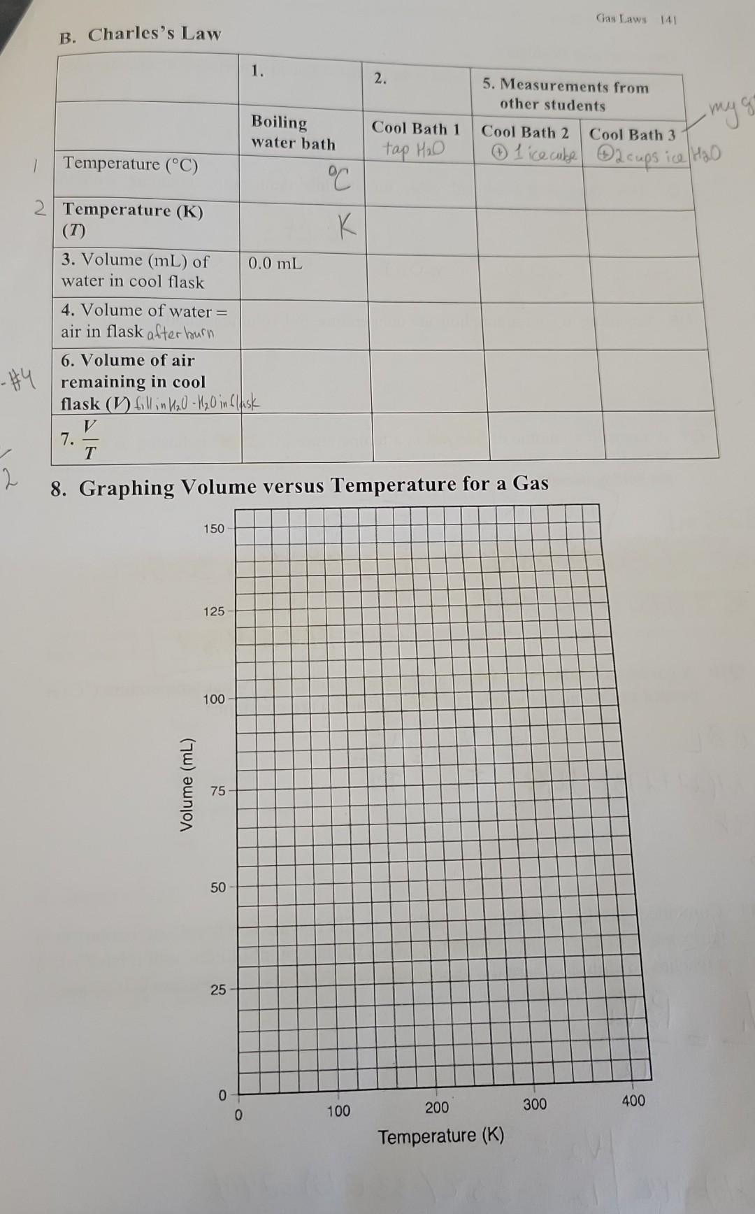 Solved B. Charles's Law 8. Graphing Volume versus | Chegg.com