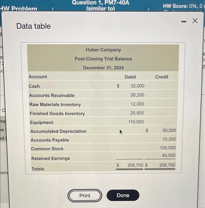 Solved 2024 a Huber Company has the following post-closing | Chegg.com
