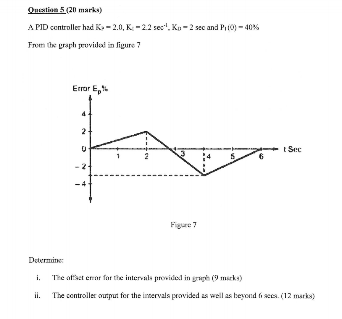 Question 5 (20 ﻿marks)A PID controller had | Chegg.com
