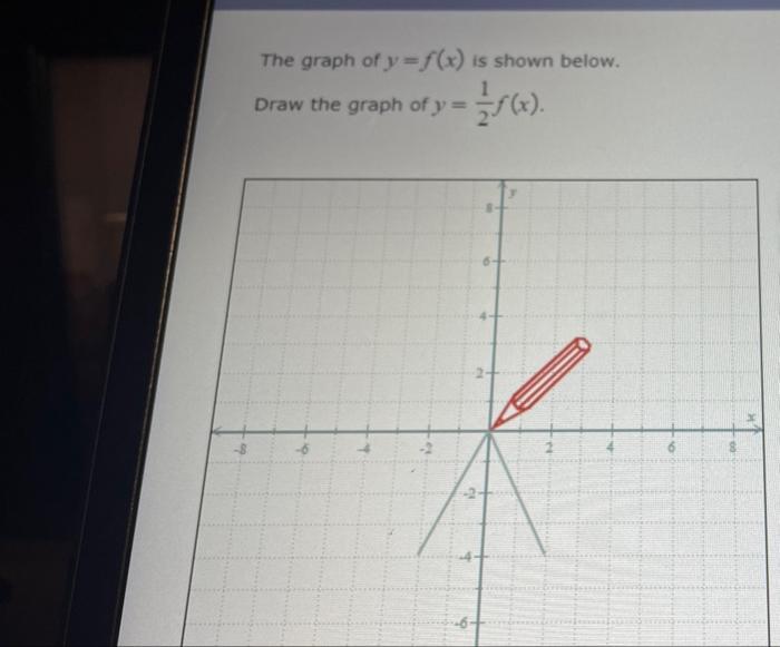 Solved The graph of y = f(x) is shown below. Draw the graph | Chegg.com