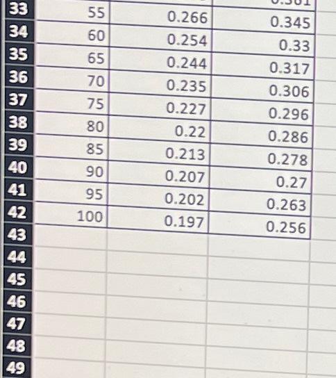 (a) Display the data in a scatter plot. Choose the | Chegg.com