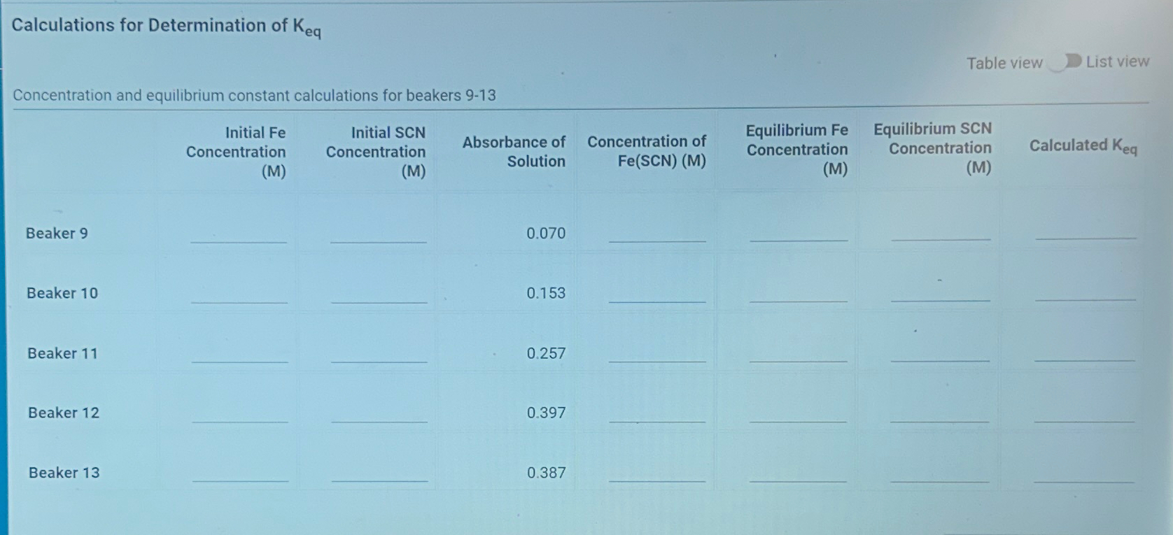 Solved Calculations for Determination of Keq Table viewList | Chegg.com