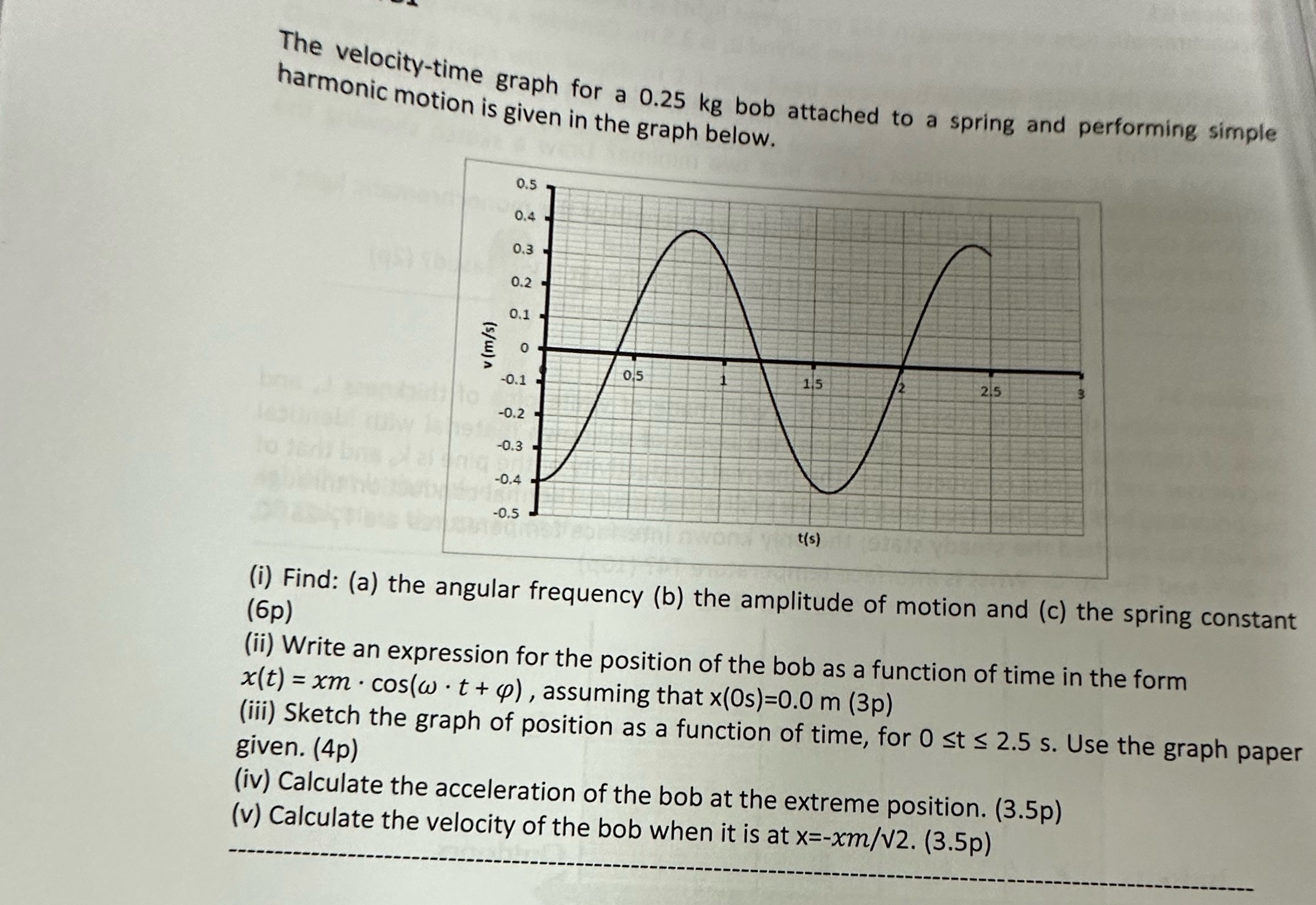 Solved The velocity-time graph for a 0.25kg ﻿bob attached to | Chegg.com