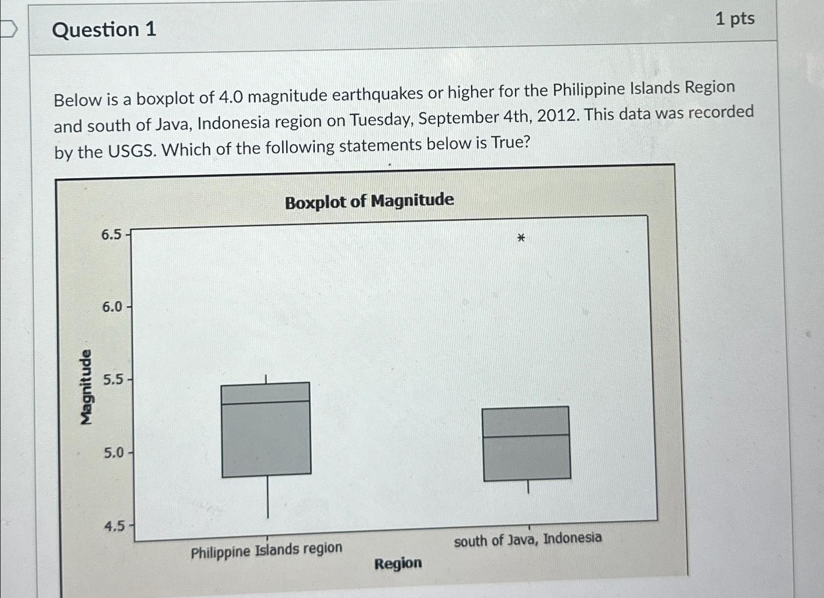 Solved Question 11 ﻿ptsBelow is a boxplot of 4.0 ﻿magnitude | Chegg.com