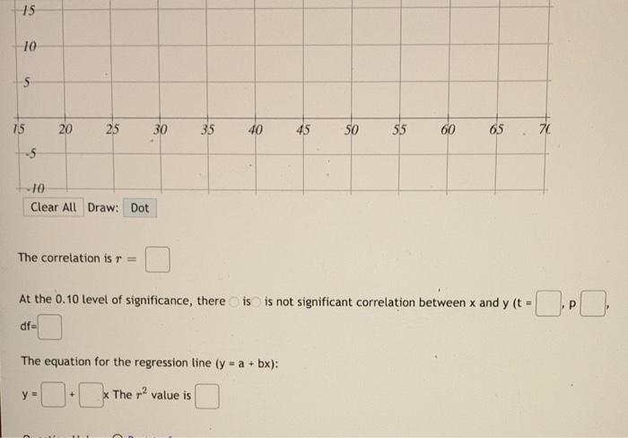 Solved The data for this question comes from surveys given | Chegg.com