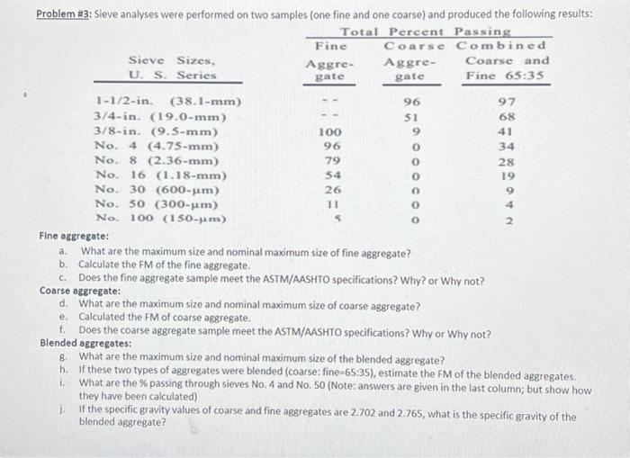 Solved Problem # 3: Sieve analyses were performed on two | Chegg.com