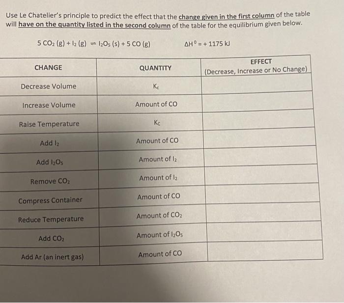 Solved Use Le Chatelier's principle to predict the effect | Chegg.com