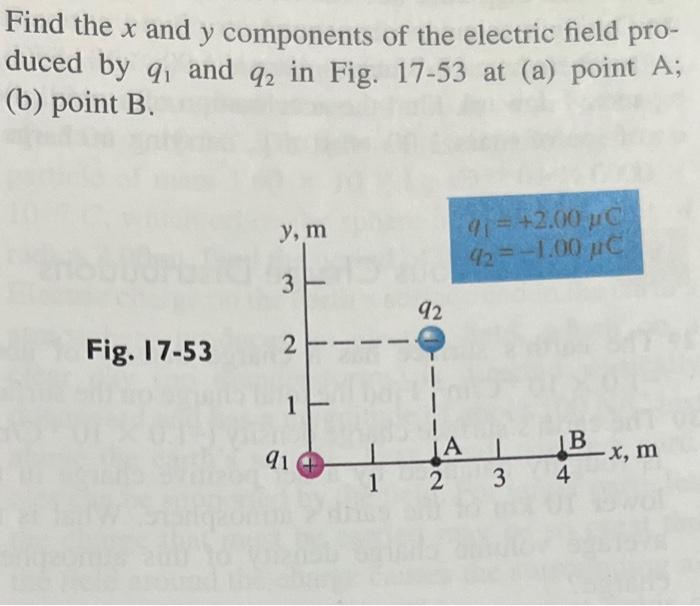 Solved Find the x and y components of the electric field | Chegg.com