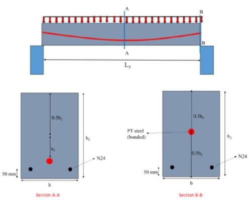 Solved Deflection A prestressed concrete rectangular beam as | Chegg.com