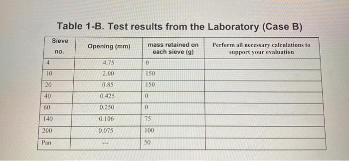 Solved 5- For the results shown below, comment and discuss | Chegg.com