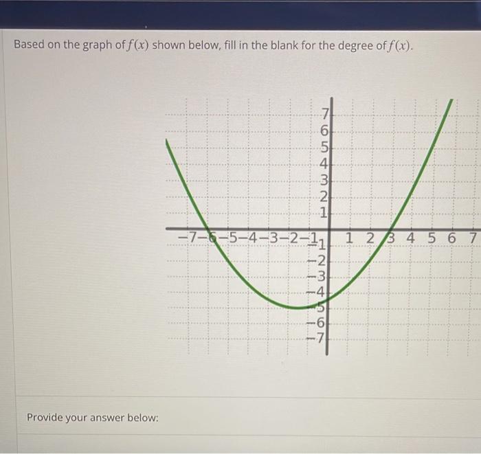 Solved Based on the graph of f(x) shown below, fill in the | Chegg.com