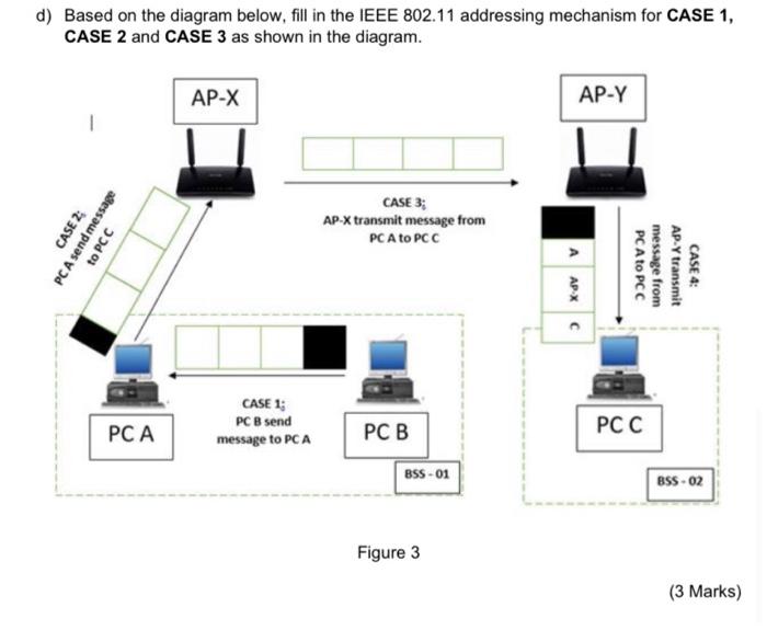 Solved d) Based on the diagram below, fill in the IEEE | Chegg.com