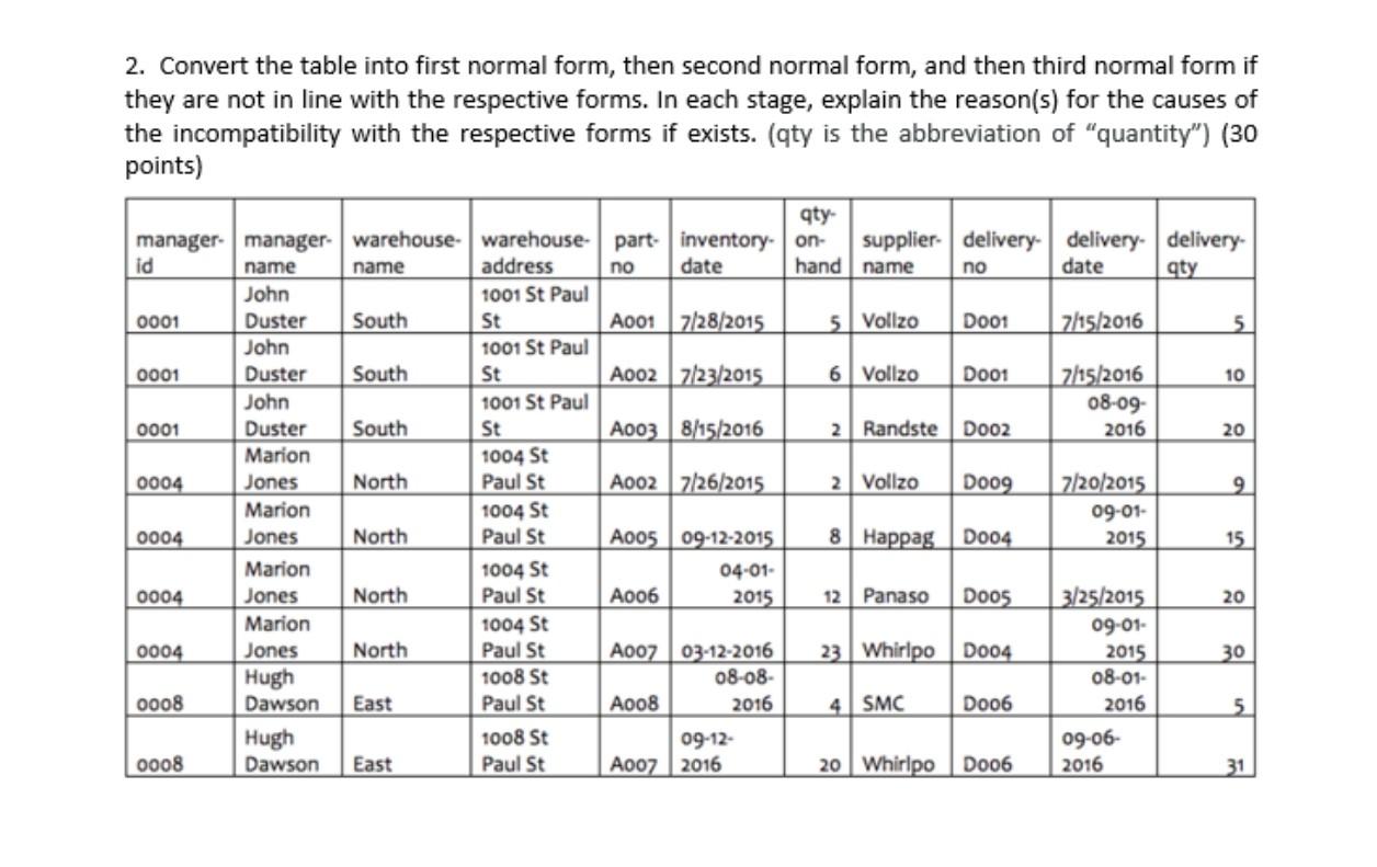 2 Convert The Table Into First Normal Form Then