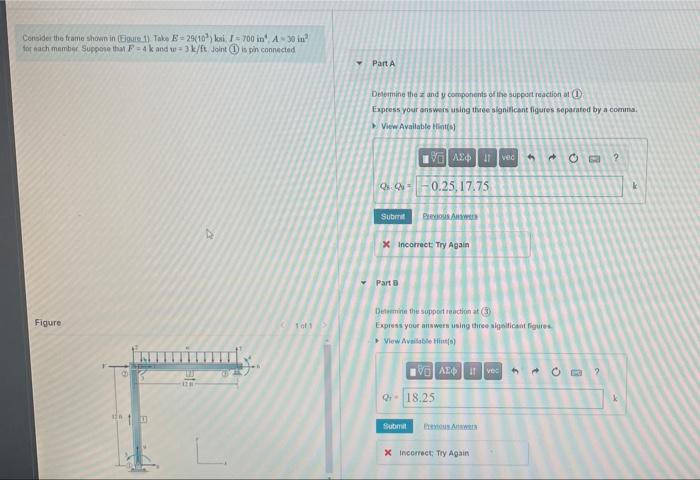 Solved Consider the frame shown in Egure 1) Take E = 29(10) | Chegg.com