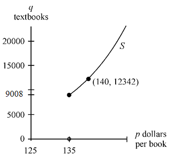 Solved: Chapter 6.4 Problem 10A Solution | Calculus Concepts 5th ...