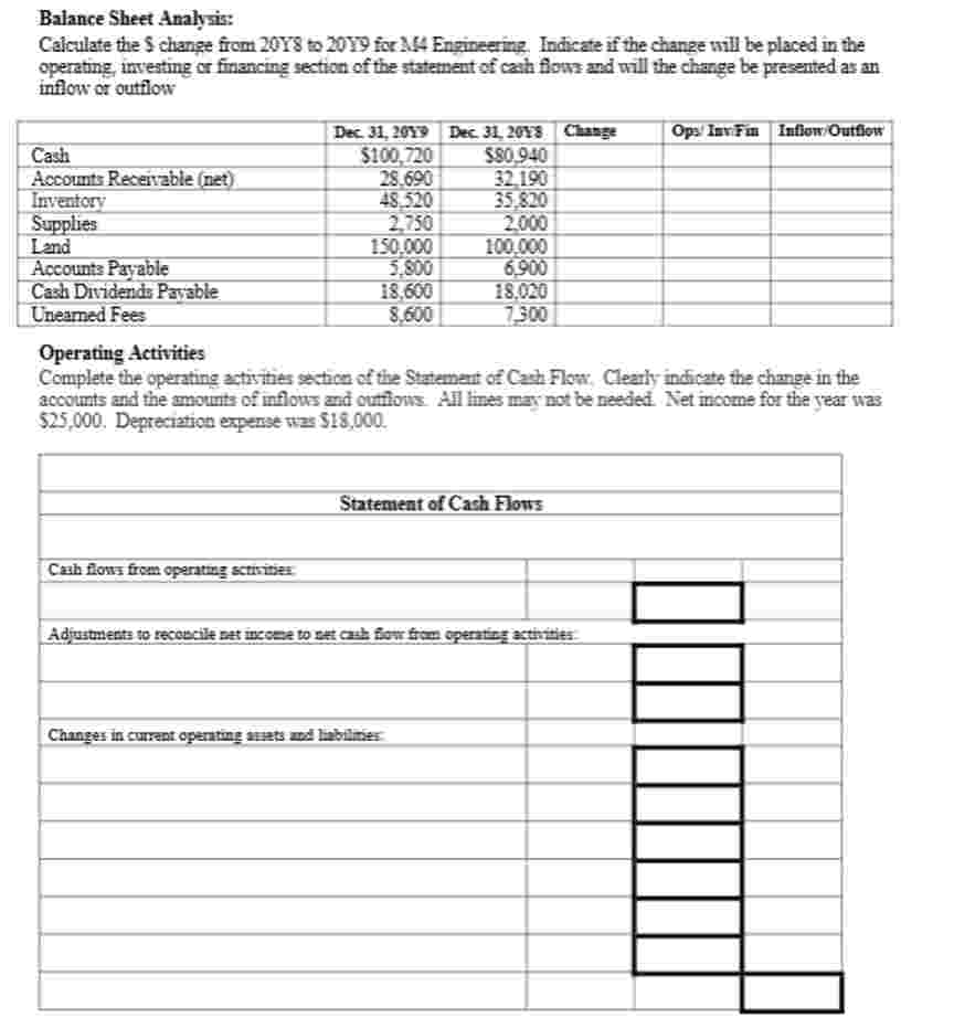 Solved Can you fill out the tables for statement of cash | Chegg.com